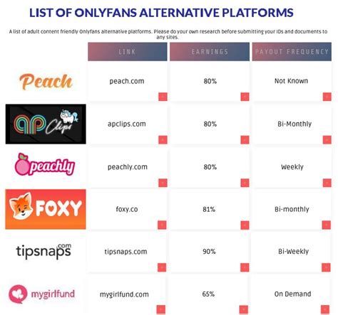 Onlyfans Alternatives 3 The Honest Courtesan