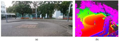 Computation Free Full Text D LiDAR Based SLAM System Evaluation With Low Cost Real Time