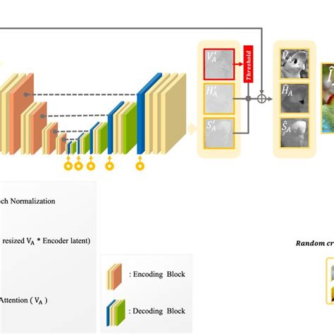 The Proposed Power Constrained Exposure Correction Gan Architecture Download Scientific Diagram