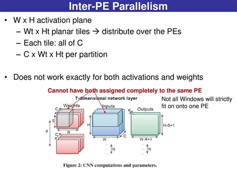 Scnn An Accelerator For Compressed Sparse Convolutional Neural