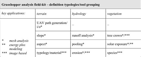 The Grasshopper Analysis Definitions Have Been Simplified Into 3 Main