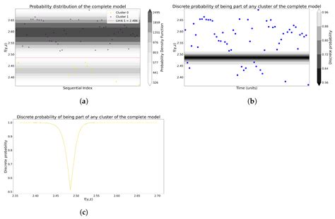 Machines Free Full Text Advancing Predictive Maintenance With Phm Ml Modeling Optimal