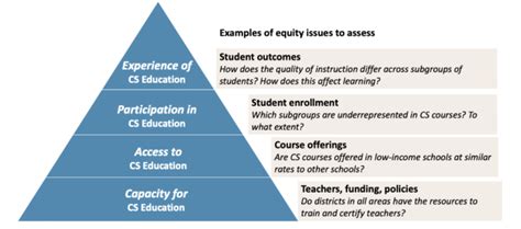The Cape Framework As Defined By Fletcher And Warner 20 Download