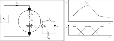 Bridging The Gap Between Machine Engineering And Soft Computing Download Scientific Diagram