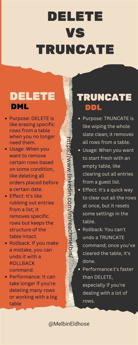 Datascience Dataanalytics Bigdata Machinelearning