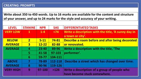 Mastering The Art Of Descriptive Writing Ppt Teaching Resources