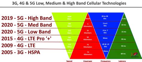 5g Fact And Fiction What You Need To Know Guide Cybershack