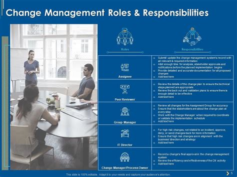 Top 10 Itil Change Management Process PowerPoint Presentation Templates