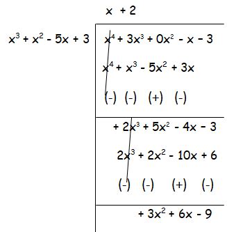 Find Gcd Of Two Polynomials Using Division Method