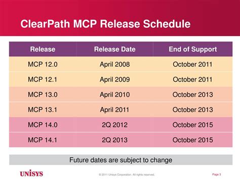 Ppt Clearpath Mcp Software Update Powerpoint Presentation Free Download Id 744188