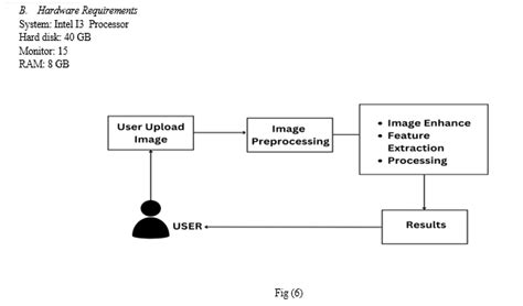 Parkinson Disease Detection By Analyzing Spiral And Wave Drawings