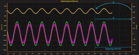 Lightningchart数据可视化工具使用篇17 X轴 开发者论坛 Powered By Discuz