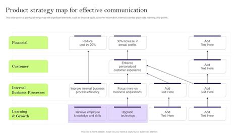 Comprehensive Guide To Develop A Strategic Product Strategy Product Strategy Map Effective