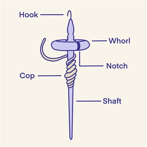 🧶 The Complete Beginners Illustrated Guide To Drop Spindle Spinning