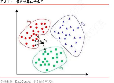 最近邻算法示意图行行查行业研究数据库