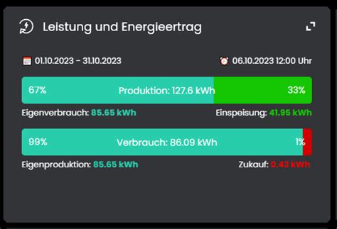 Skript Solaredge Monitoring Skripte Php Sql Anleitungen Ip Symcon Community