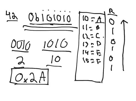 dec to binary to hex math showme