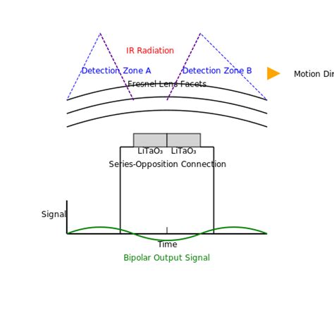 Motion Detection Sensors And Circuits Tutorials On Electronics Next