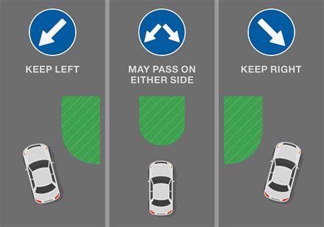 Traffic Regulation Tips And Rules Signs And Road Markings Meaning Keep Left Keep Right And May ...