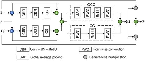 240111914 A Saliency Enhanced Feature Fusion Based Multiscale Rgb D