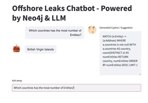 Dave Lassiter On Linkedin Neo4j Is At The Bleeding Edge Working With