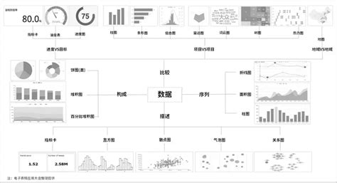 B站上的数据可视化视频是怎么做的，用到了什么技术和工具？ 思迈特bi数据分析软件