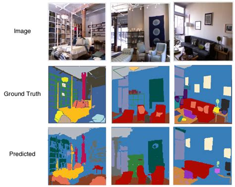 Segmentation Examples Of Cluttered Scenes Further Segmentation