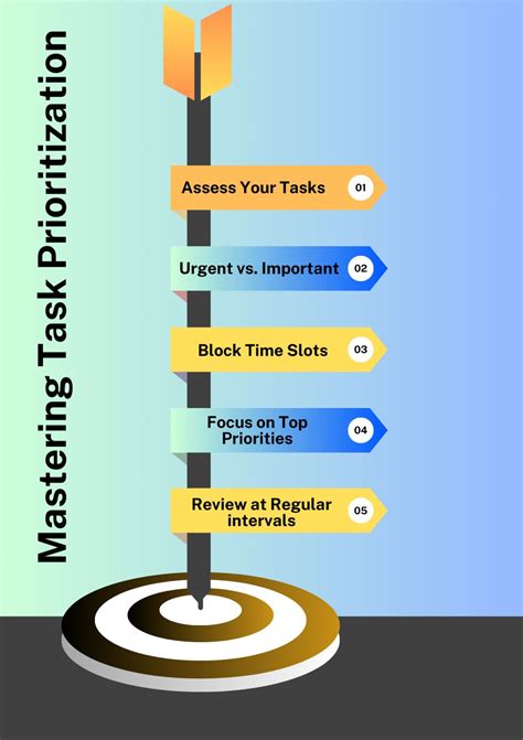Task Prioritization Urgent Scheduling Distractions Flexible Adaptability Akanksha Malik