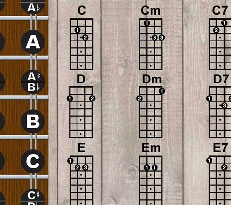 Easy Mandolin Chords
