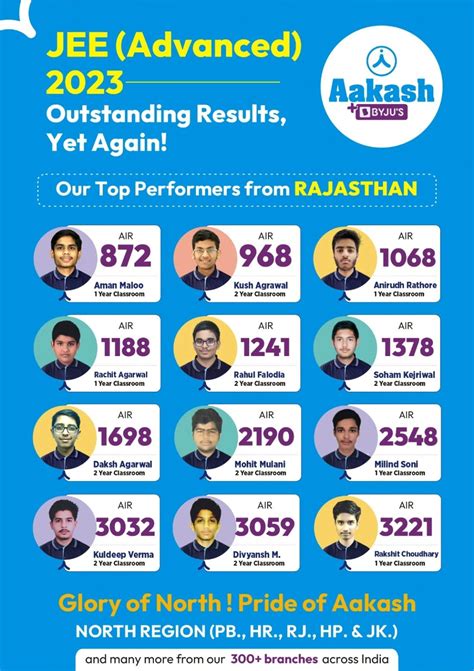 rajat pareek on linkedin doctorhaibannatoaakashmeinhipadhna