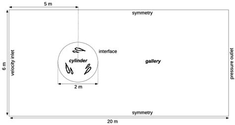 Computational Domain Considered In The Simulation Download