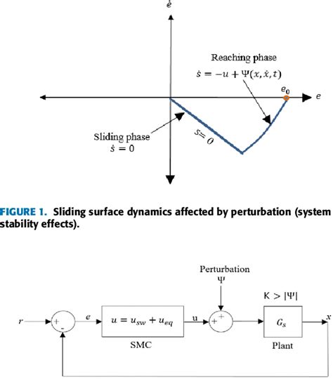 Figure 1 From Robust Control Design For Accurate Trajectory Tracking Of