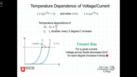 Diode Junction Temperature At Joseph Avent Blog
