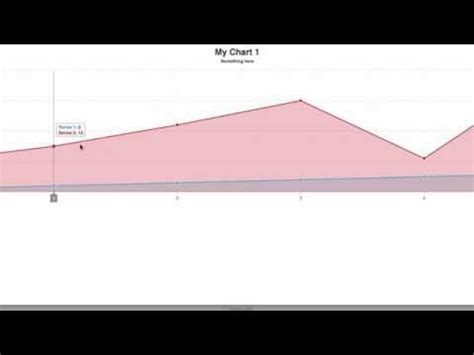 How To Make Interactive Charts With PHP YouTube