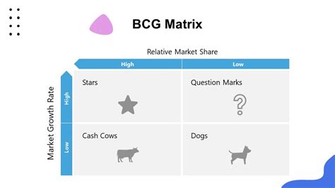 BCG Matrix Diagram PowerPoint Pitch Deck SlideModel