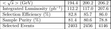 Table 1 From Determination Of Alphas From Hadronic Event Shapes In E E Annihilation At 192
