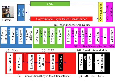 Figure 3 From Korean Sign Language Recognition Using Transformer Based