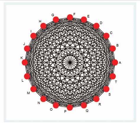 Figure 1 From A Systematic Review And Network Meta Analysis Protocol Semantic Scholar