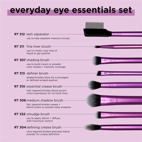 Makeup Brush Names And Uses