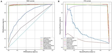 A Distribution Of The Impact Each Feature Had On The Full Model Download Scientific Diagram