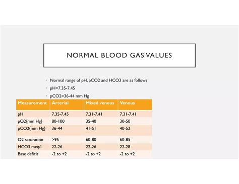 Acid Base Disorders Pdf Lung And Respiratory Health Diseases And Conditions