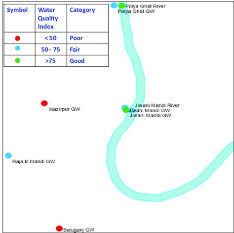Water Quality Index Of Water Samples Collected In Agra In Download Scientific Diagram