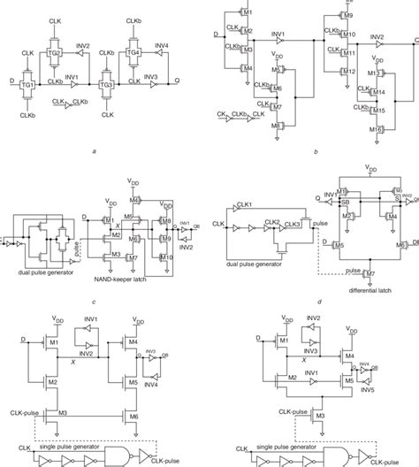 Various Flip Flops A Transmission Gate Based Master Slave Flip Flop Download Scientific Diagram