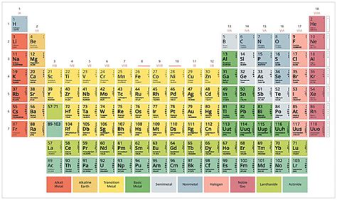 Flat Pastel Colored Modern Periodic Table Mendeleevs Table Against