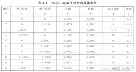 基于matlab的shepp logan头部体模仿真 matlabphantom csdn博客