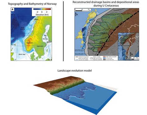 Landscape Evolution Modelling Of Late Mesozoic Topography And Sediment Output From Southern