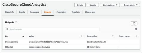 Solutions Securing Cloud Native Applications Aws Design Guide Cisco