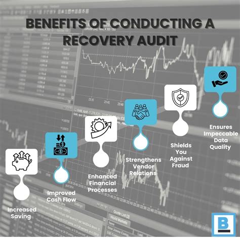The Essential Guide To Recovery Audit Success Mybedrock