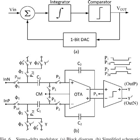 Figure 1 From A Differential Output Interfacing Asic For Integrated