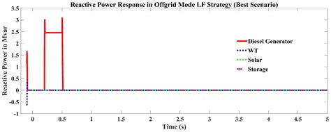 Sustainability Free Full Text Grid Connected Microgrid Optimization
